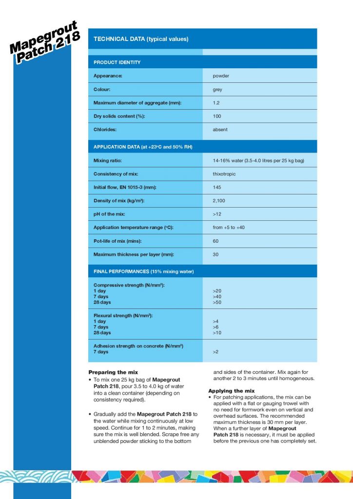 Mapei Mapegrount Patch 218 25KG – A.S. CHIN HIN